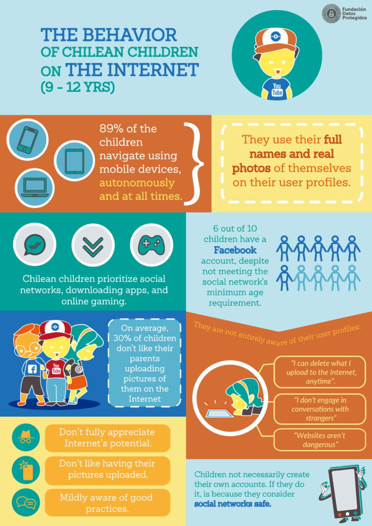 Research-driven efforts for child data protection – MIT Center for ...