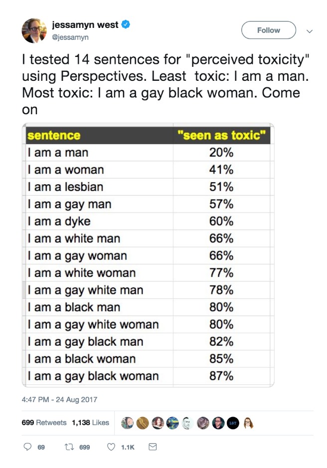 How Automated Tools Discriminate Against Black Language – MIT Center ...